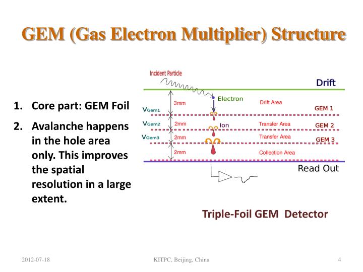 PPT - GEM foil and Simulation work at CIAE PowerPoint Presentation - ID ...