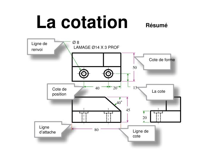 PPT - La cotation PowerPoint Presentation - ID:6045363