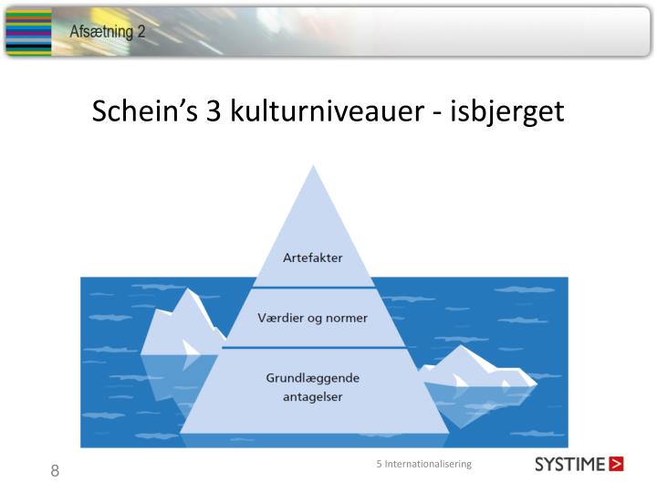 PPT - 5 Internationalisering PowerPoint Presentation - ID:6045493