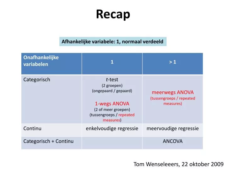 PPT - Recap PowerPoint Presentation, free download - ID:6045537