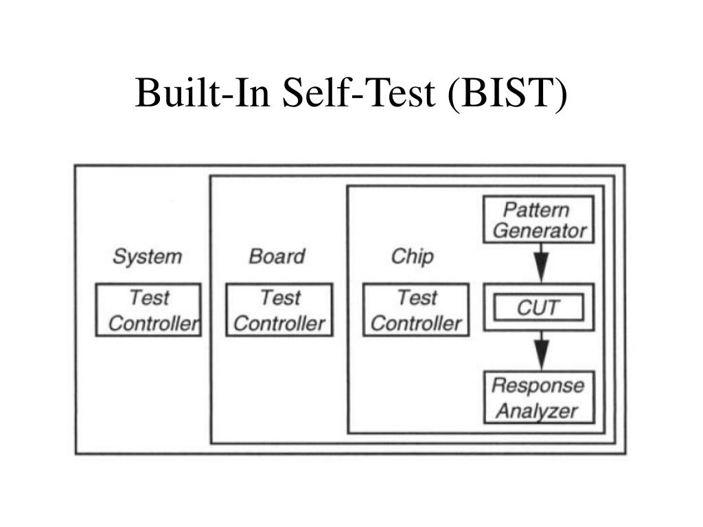 PPT - ASIC/FPGA design flow PowerPoint Presentation, free download - ID ... PPT - ASIC/FPGA design flow PowerPoint Presentation, free download - ID ...
