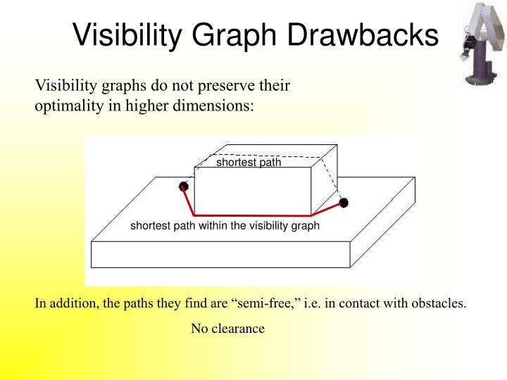 PPT - Robotics Chapter 5 – Path and Trajectory Planning PowerPoint ...