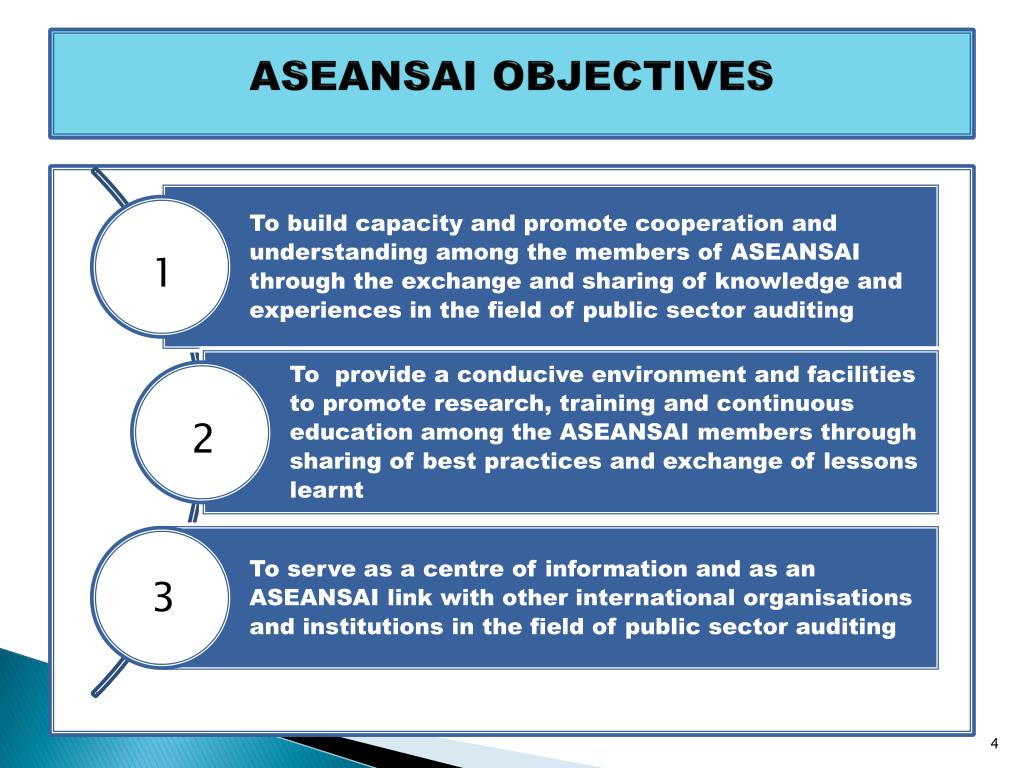 PPT - ASEAN SUPREME AUDIT INSTITUTIONS (ASEANSAI) PowerPoint ...