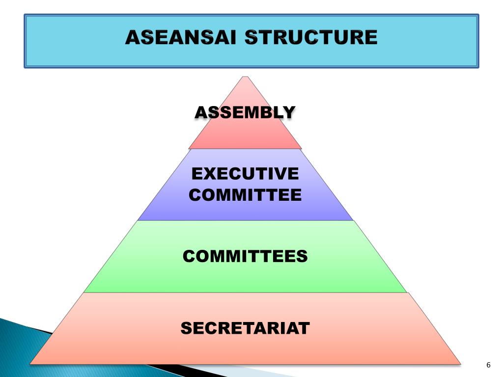 PPT - ASEAN SUPREME AUDIT INSTITUTIONS (ASEANSAI) PowerPoint ...