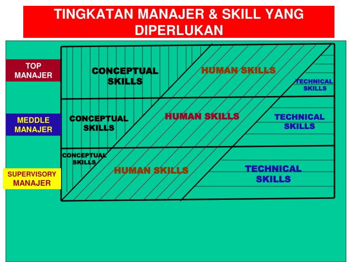 PPT - MANAJEMEN AGRIBISNIS PowerPoint Presentation - ID:6046856