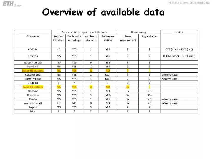 PPT - Overview of available data PowerPoint Presentation, free download ...