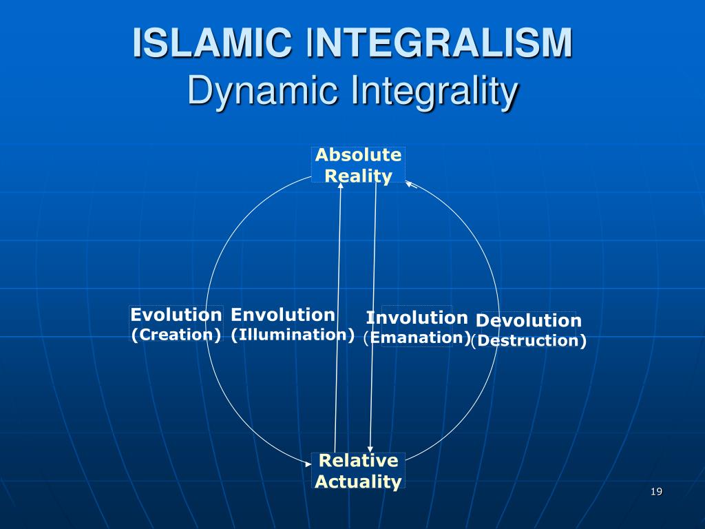 PPT - Week 12 ISLAMIC INTEGRALISM Armahedi Mahzar Jakarta ICAS 2010 ...