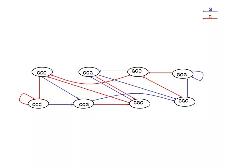 PPT - GCC PowerPoint Presentation, free download - ID:6047867