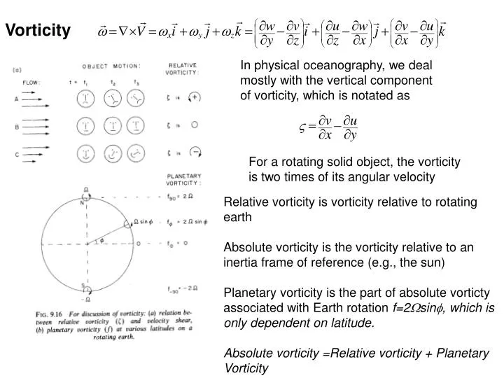 PPT - For a rotating solid object, the vorticity is two times of its ...