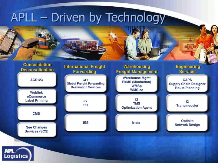PPT - APLL – Driven by Technology PowerPoint Presentation, free ...