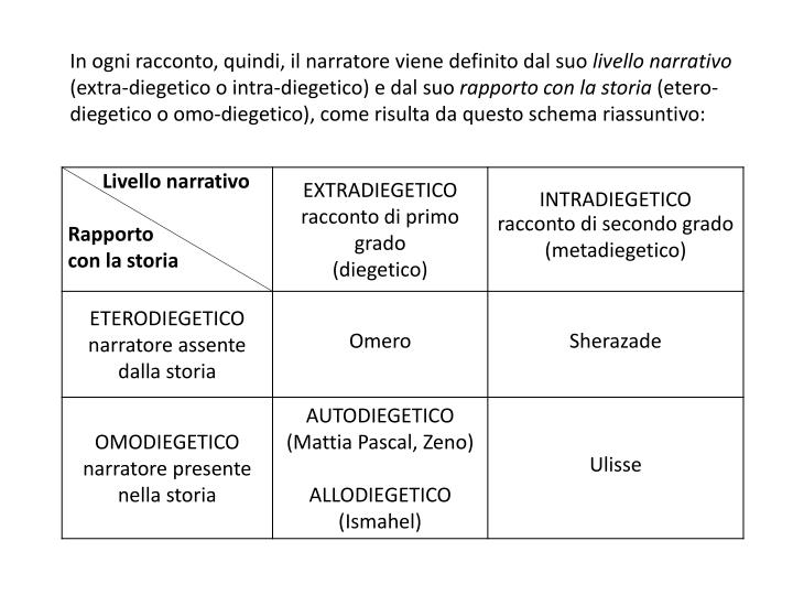 PPT - Il testo narrativo PowerPoint Presentation - ID:6048399