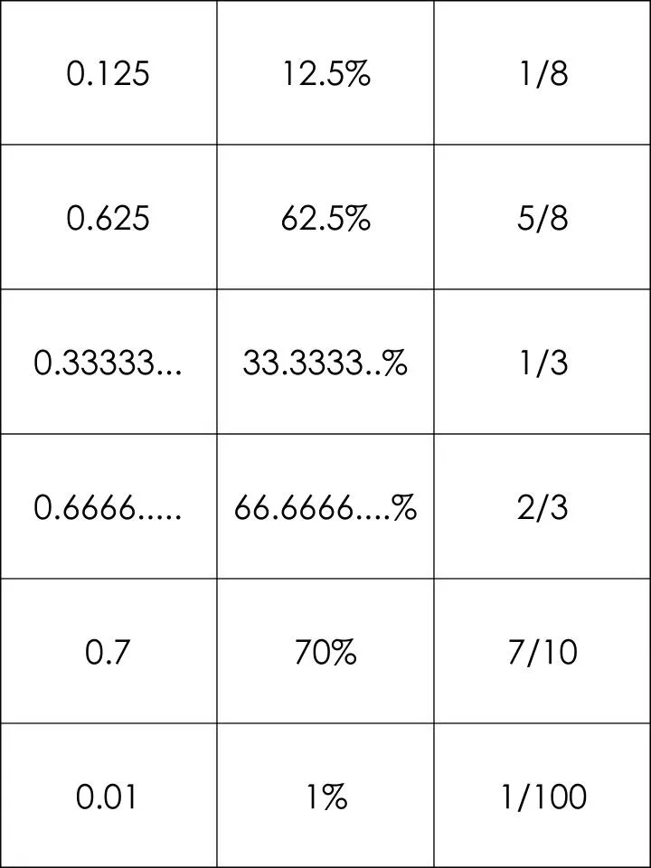PPT - FDP PowerPoint Presentation, free download - ID:6048723