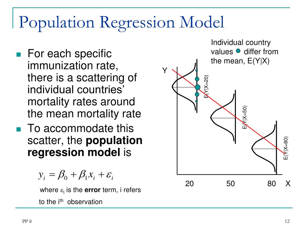 Regression Model Regression Model