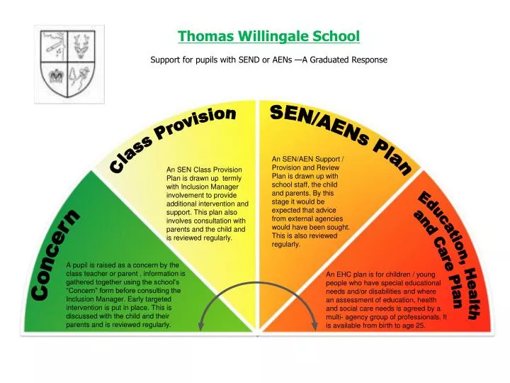 PPT - Concern PowerPoint Presentation, free download - ID:6049920