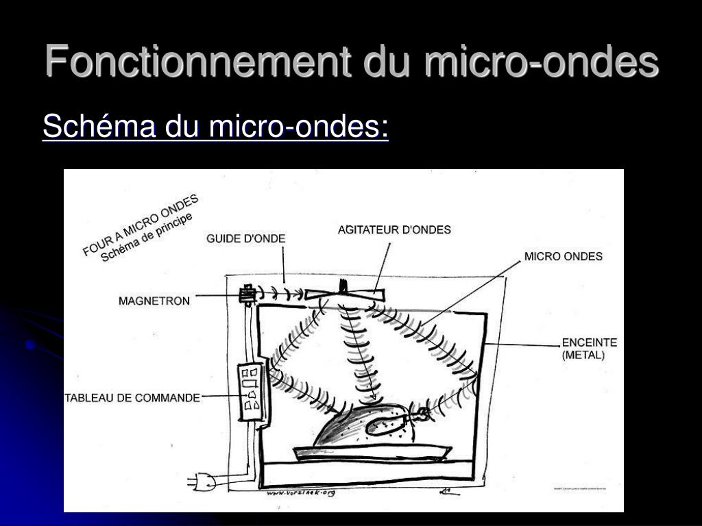 PPT - Le four à micro-ondes présenté par Liam et João Pedro PowerPoint ...