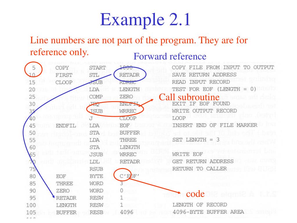 PPT - A Simple Two-Pass Assembler PowerPoint Presentation, free ... PPT - A Simple Two-Pass Assembler PowerPoint Presentation, free ...
