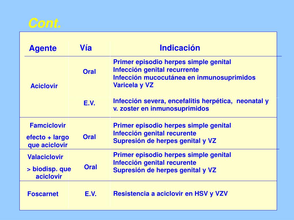 PPT - FARMACOS ANTIVIRALES PowerPoint Presentation, free download - ID ...