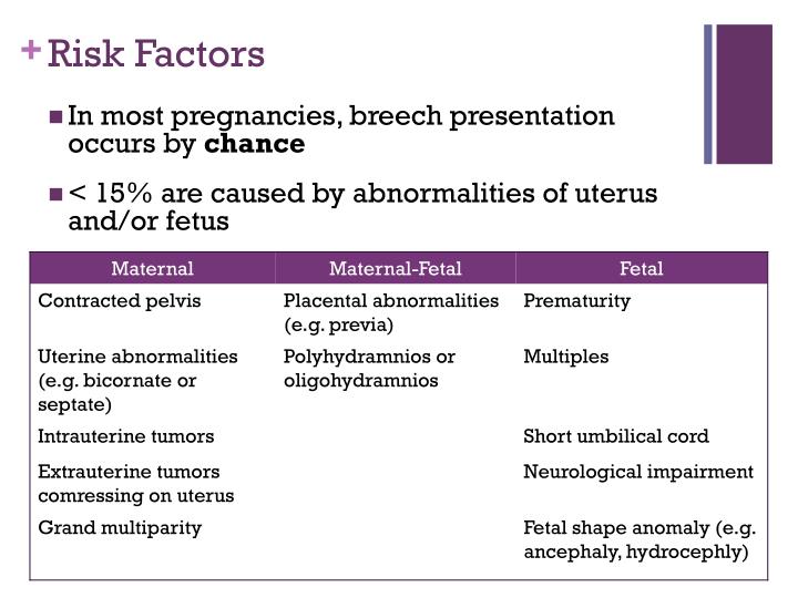 PPT - Breech Presentation PowerPoint Presentation - ID:6051090