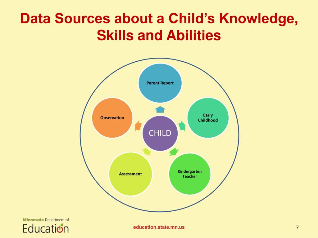 PPT - Decision Strategies for Early Entrance to Kindergarten PowerPoint ...