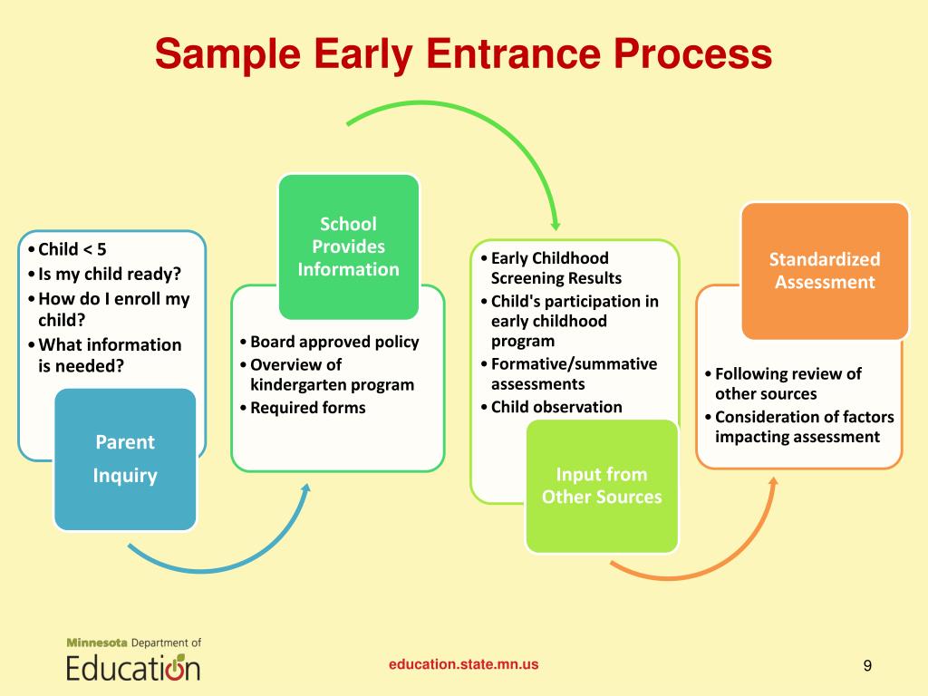 PPT - Decision Strategies for Early Entrance to Kindergarten PowerPoint ...