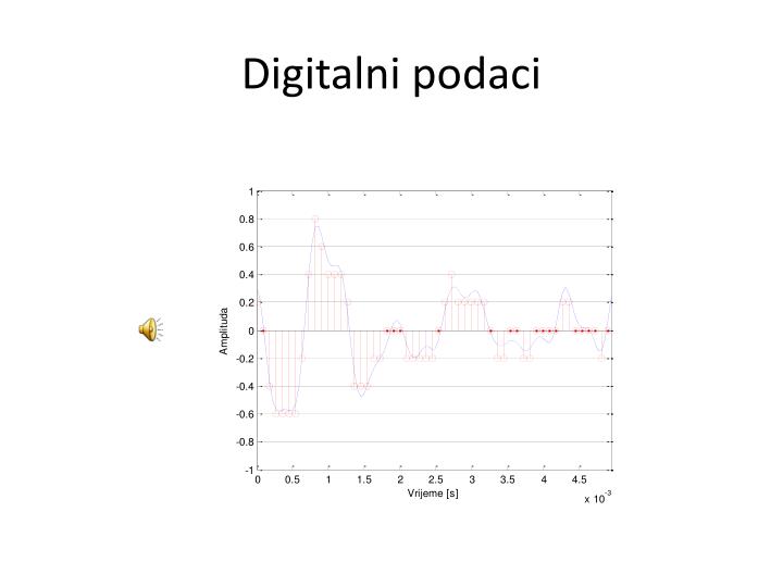 PPT - Digitalizacija PowerPoint Presentation - ID:6051478