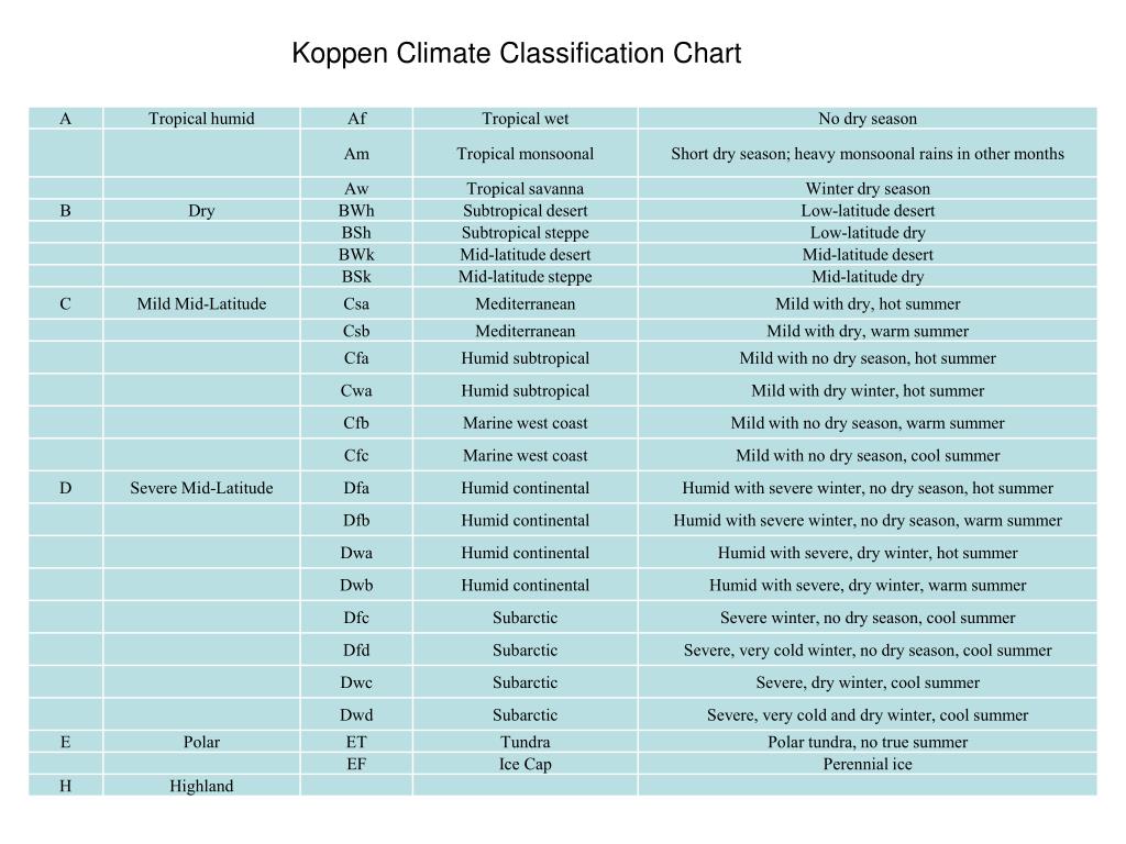 PPT - Introducing Physical Geography Global Climates Chapter 7 ... PPT - Introducing Physical Geography Global Climates Chapter 7 ...