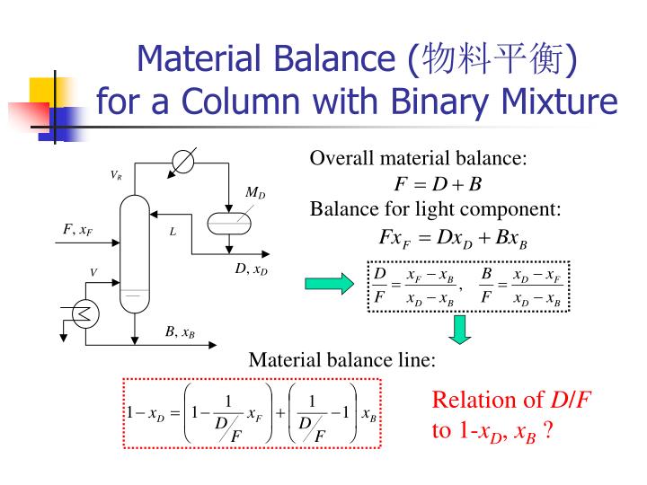 PPT - Control of Distillation Column （精馏塔控制） PowerPoint Presentation ...