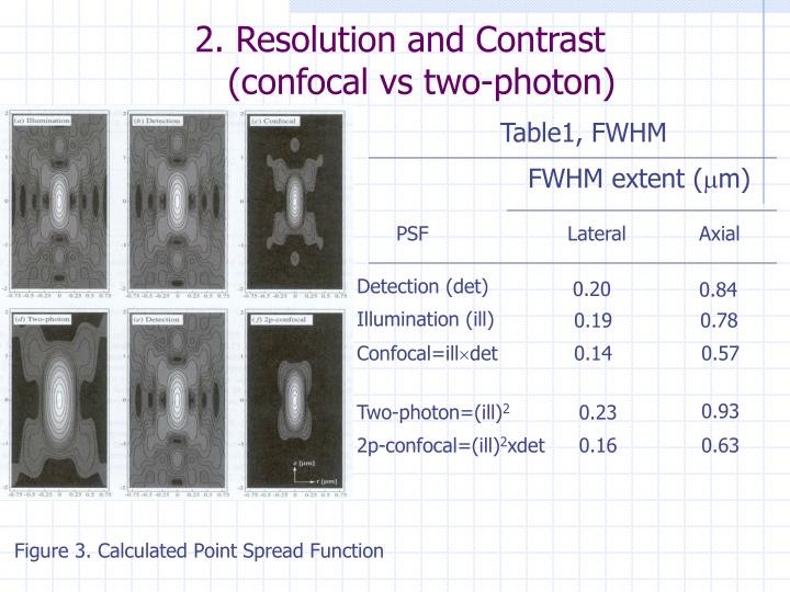 PPT - Confocal & Two-photon Microscopy PowerPoint Presentation - ID:6051952