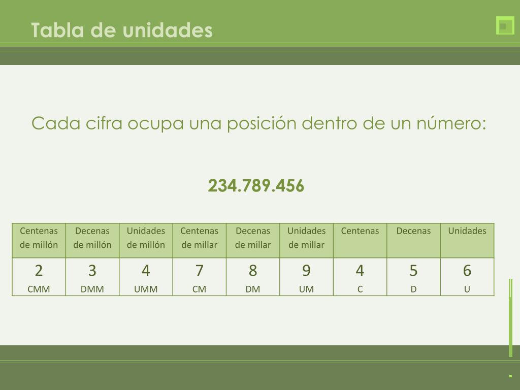 PPT - Los números naturales y sus operaciones PowerPoint Presentation ...