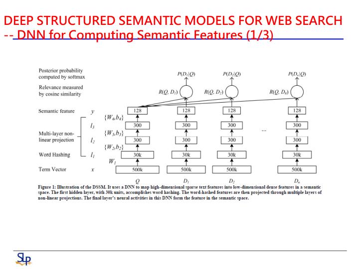PPT - Learning Deep Structured Semantic Models for Web Search using Clickthrough Data PowerPoint ...