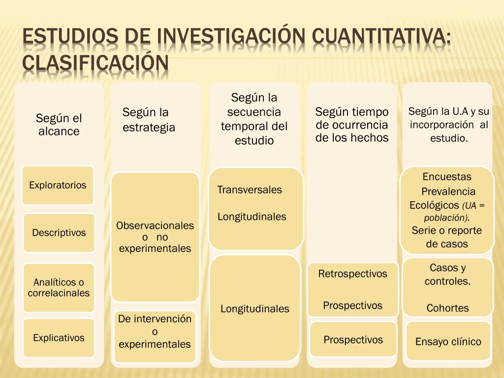 Ppt Diseños Metodológicos En Investigación Cuantitativa Powerpoint
