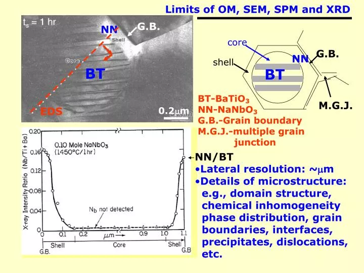 PPT - Limits of OM, SEM, SPM and XRD PowerPoint Presentation, free ... PPT - Limits of OM, SEM, SPM and XRD PowerPoint Presentation, free ...