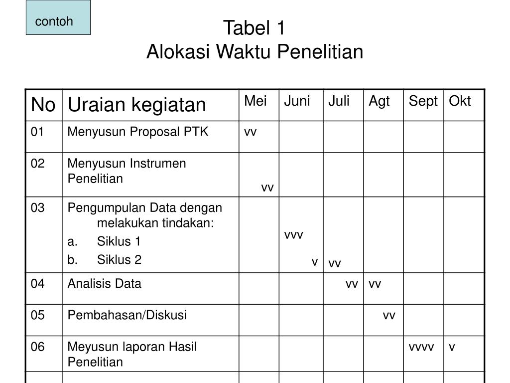 Contoh Tabel Matriks Penelitian Imagesee - vrogue.co Contoh Tabel Matriks Penelitian Imagesee - vrogue.co