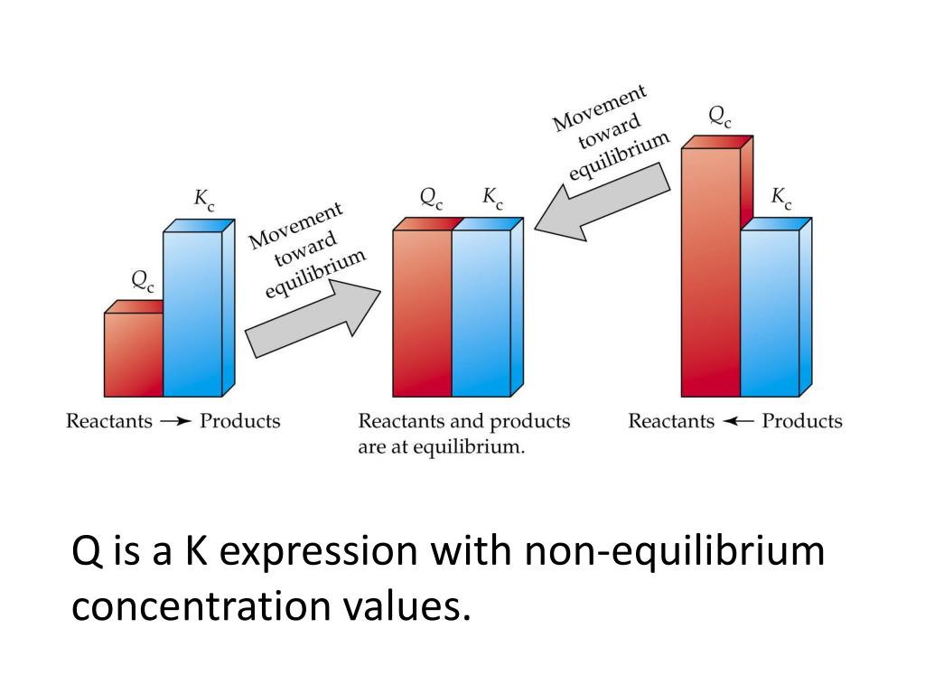 PPT - Chemistry 142 Chapter 14: Chemical Equilibrium - Review ...