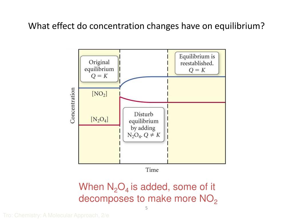 PPT - Chemistry 142 Chapter 14: Chemical Equilibrium - Review ...