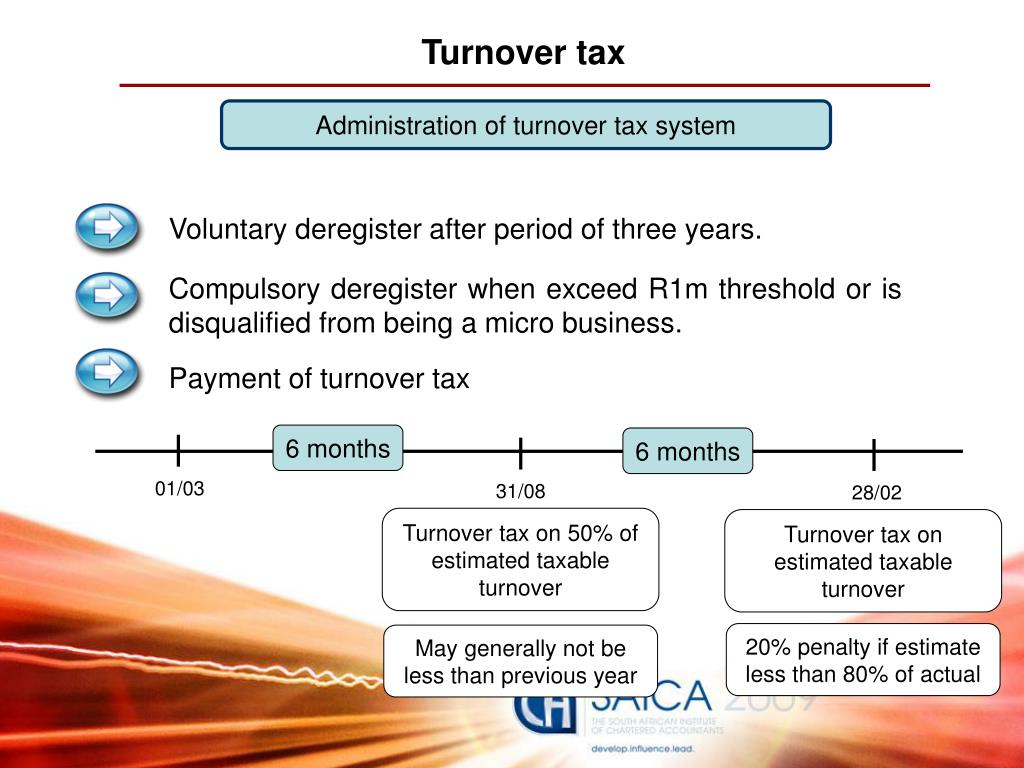 PPT - Micro businesses: Turnover tax PowerPoint Presentation, free ...