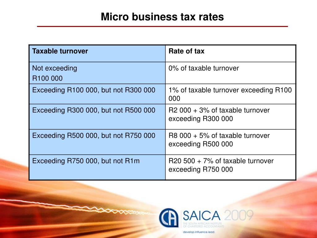 PPT - Understanding the Turnover Tax for Micro Businesses: Advantages ...