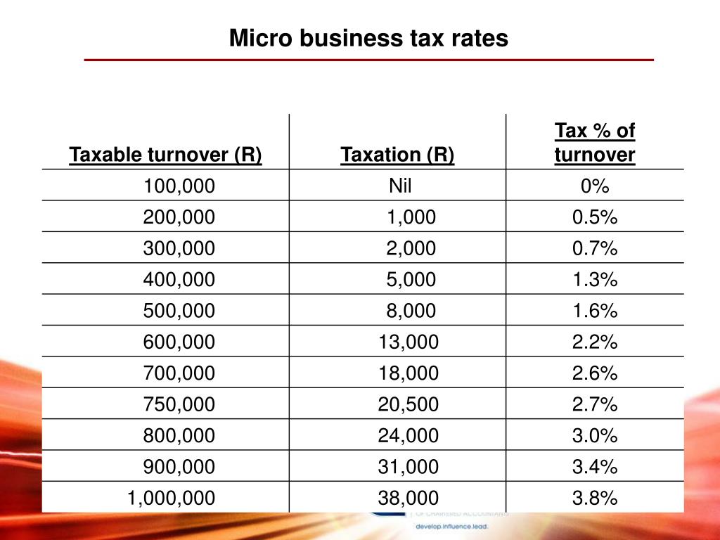 PPT - Micro businesses: Turnover tax PowerPoint Presentation, free ...