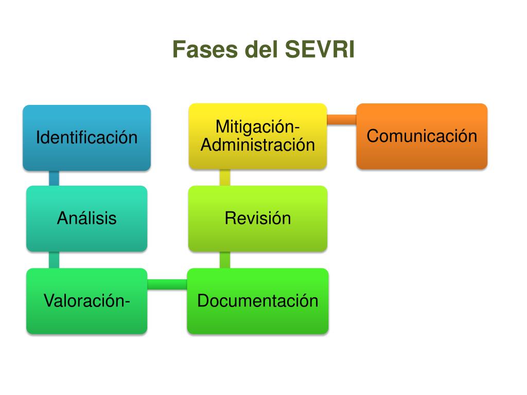 PPT - Universidad Técnica Nacional Dirección de Planificación ...