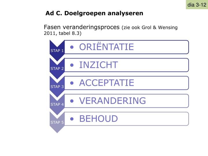 PPT - Het opzetten en evalueren van verbetertrajecten in de zorg voor ...