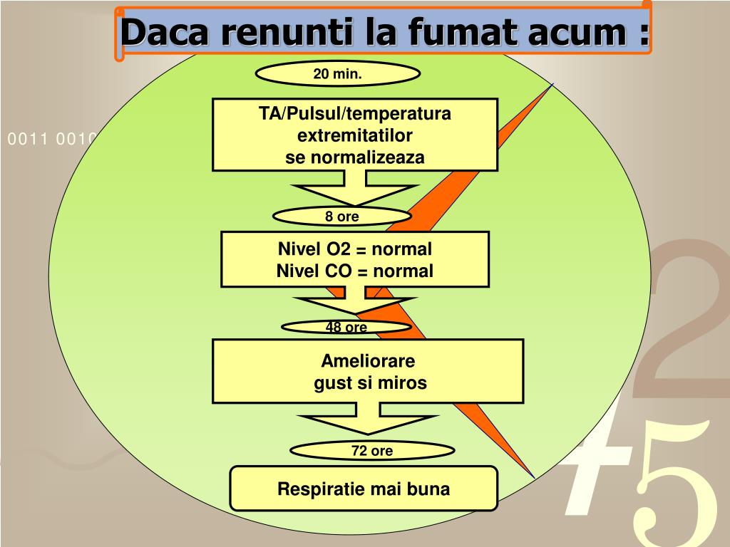 PPT - Tabagismul de la statistici la practica medicală PowerPoint ...