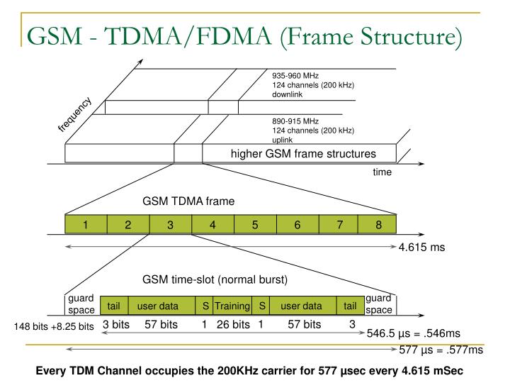 PPT - Global System for Mobile Communication (GSM): An Overview ...