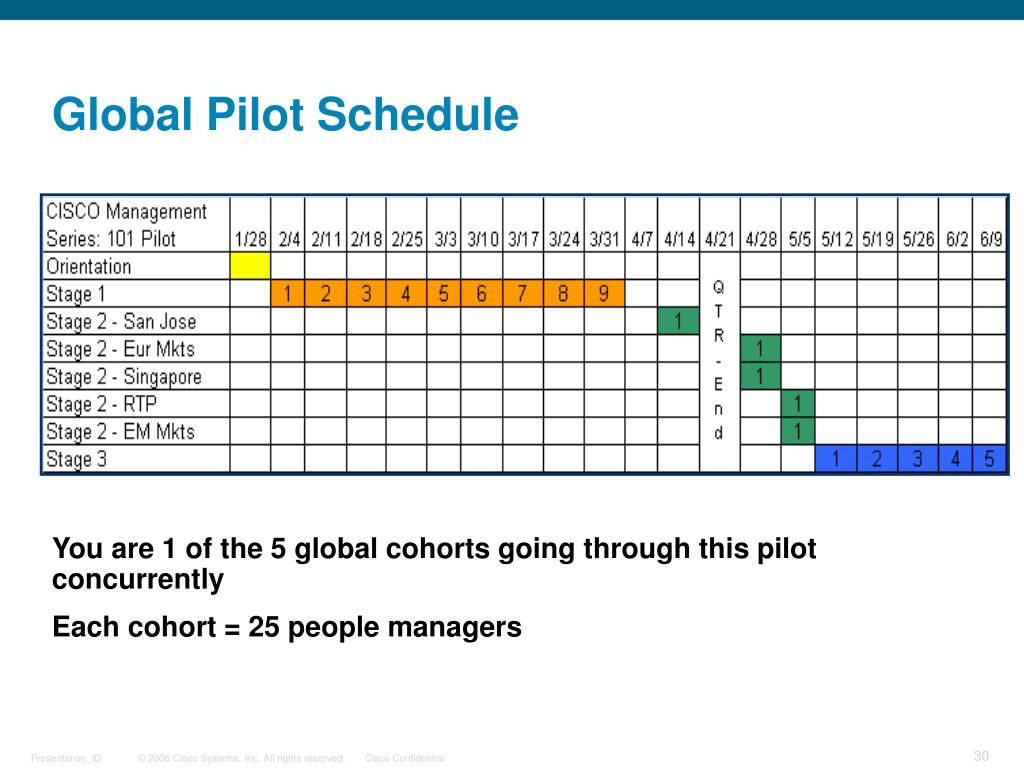 PPT - Cisco Management Series Orientation Shefali Budhraja & Sharon ...