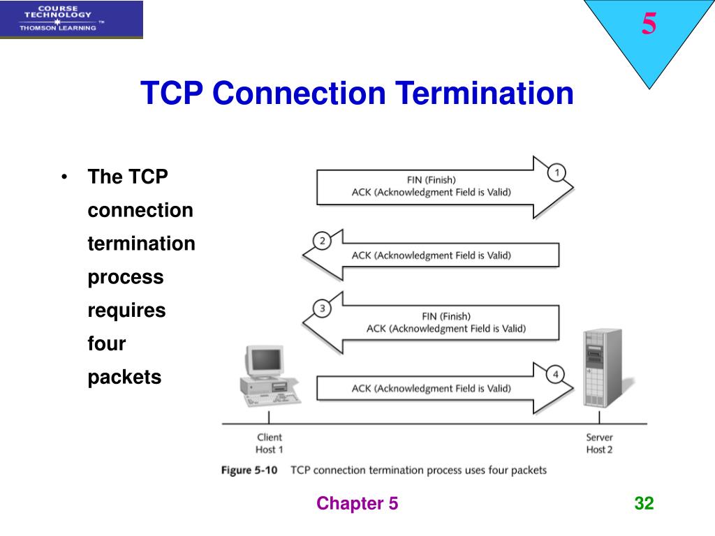 Ppt Transport Layer Tcp Ip Protocols Powerpoint Presentation Free