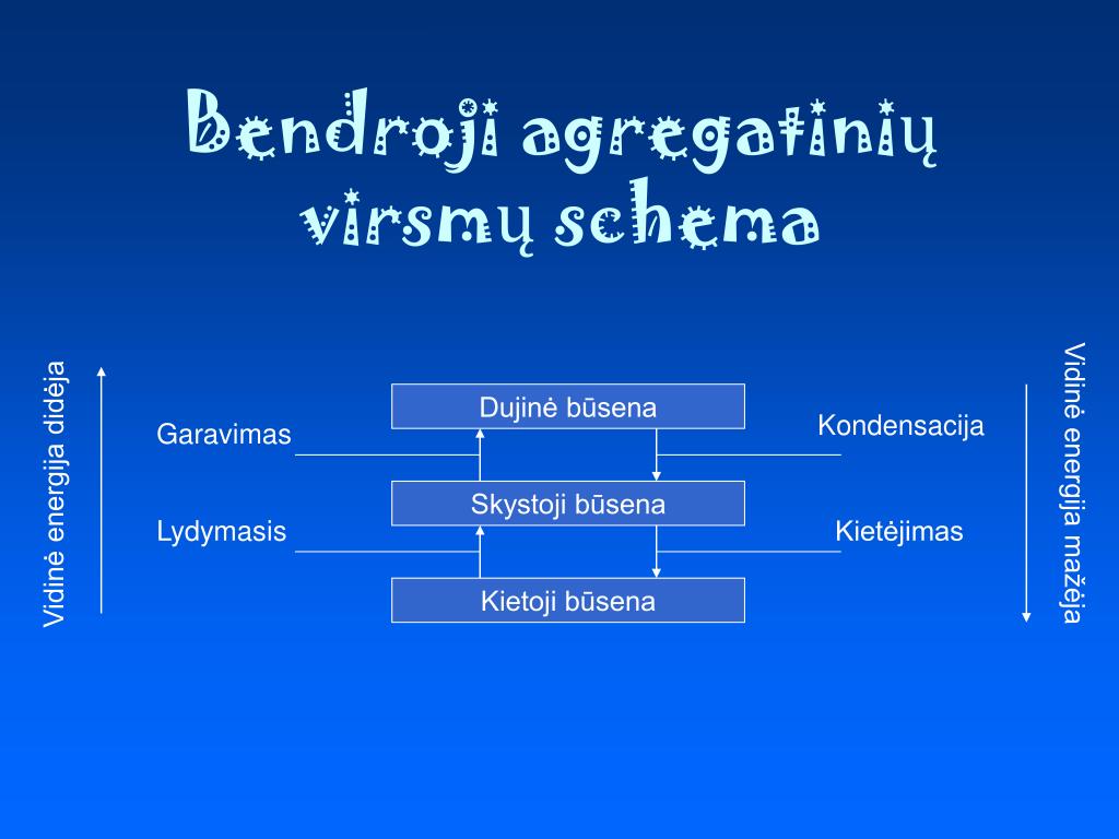 PPT - Skyriaus „Medžiagos agregatinės būsenos ir jų kitimas ...
