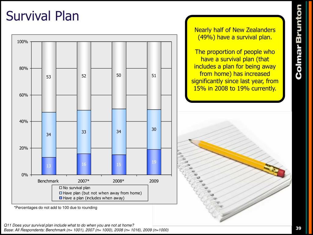 PPT - Ministry of Civil Defence & Emergency Management PowerPoint ...