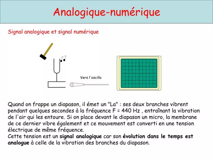 PPT - Signal analogique et signal numérique PowerPoint Presentation ...