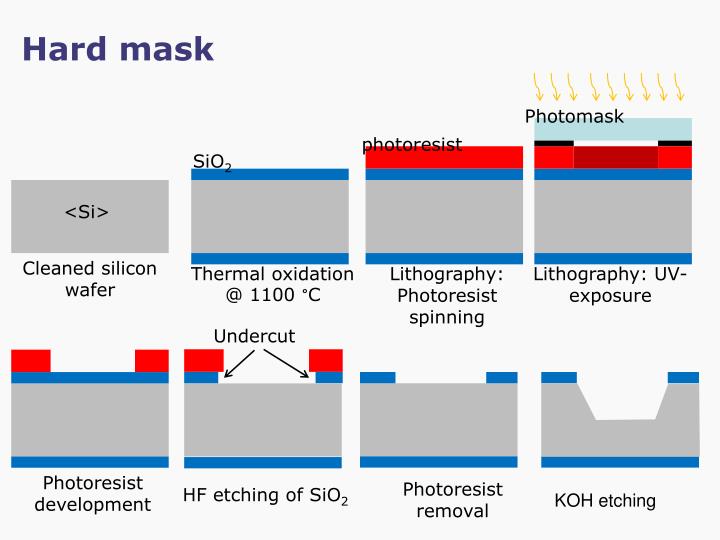 PPT - Etching Chapters 11 (20,21 too, but we will return to this topic ...