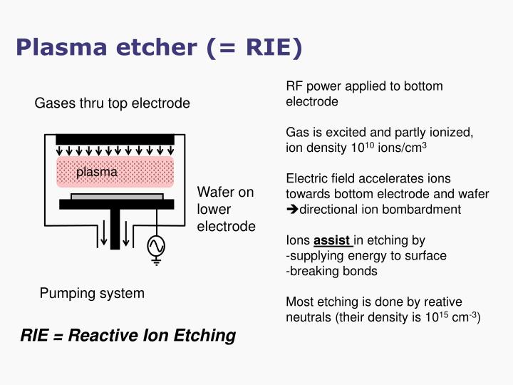 PPT - Etching Chapters 11 (20,21 too, but we will return to this topic ...