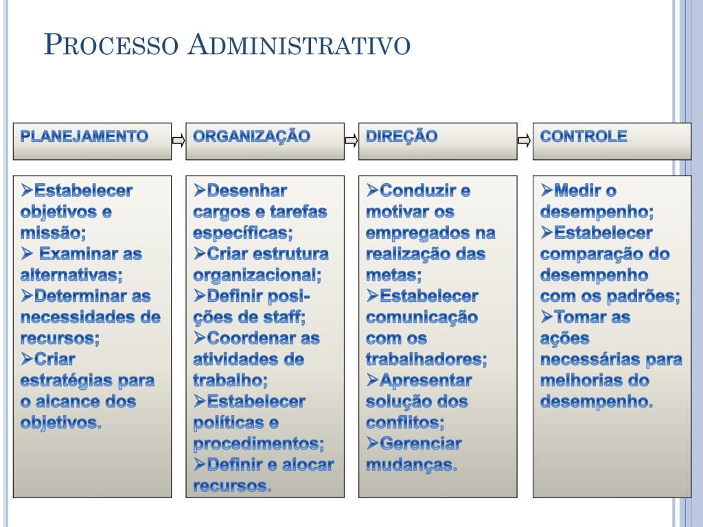 No Ambito Do Processo Administrativo O Controle Representa - RETOEDU